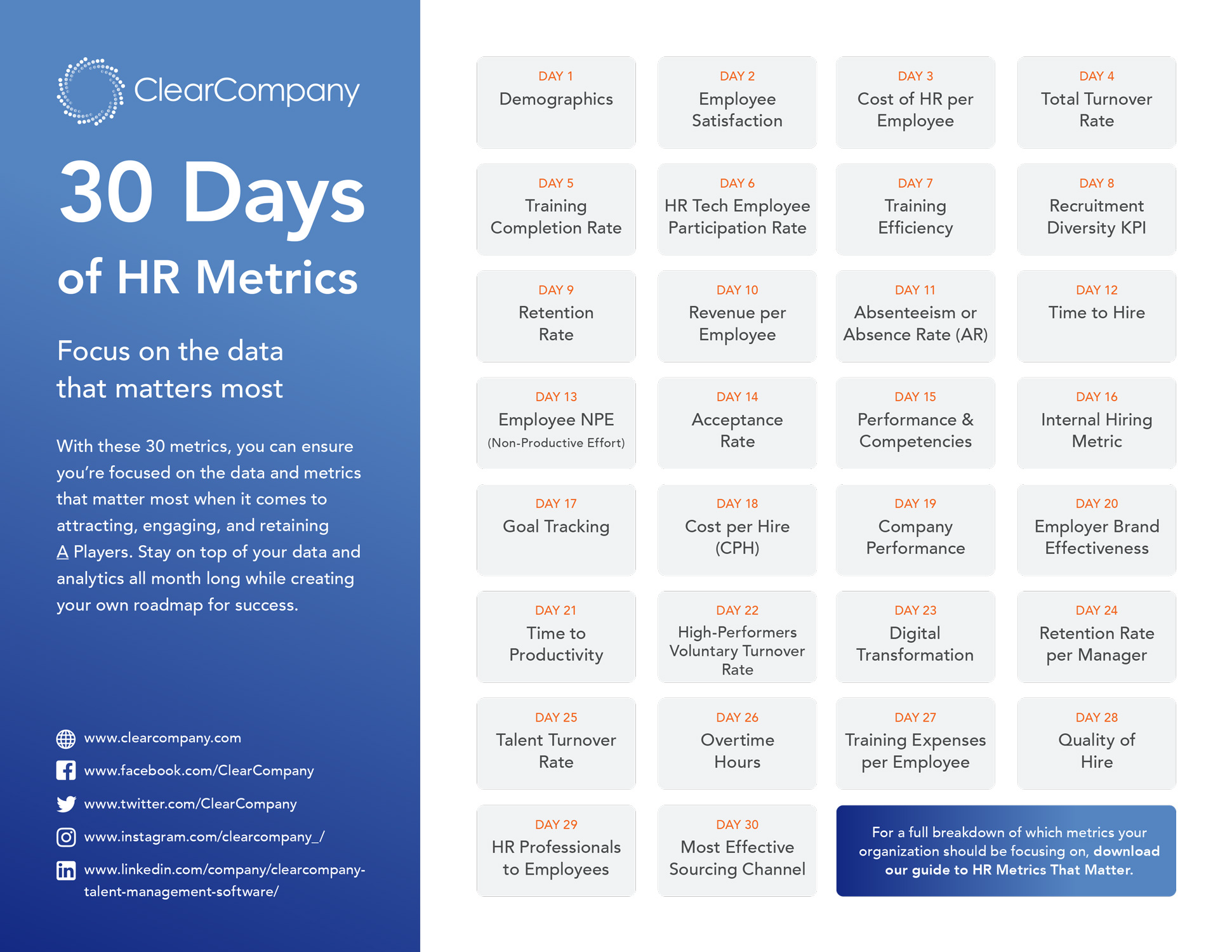 A Full Month Of HR Metrics | ClearCompany