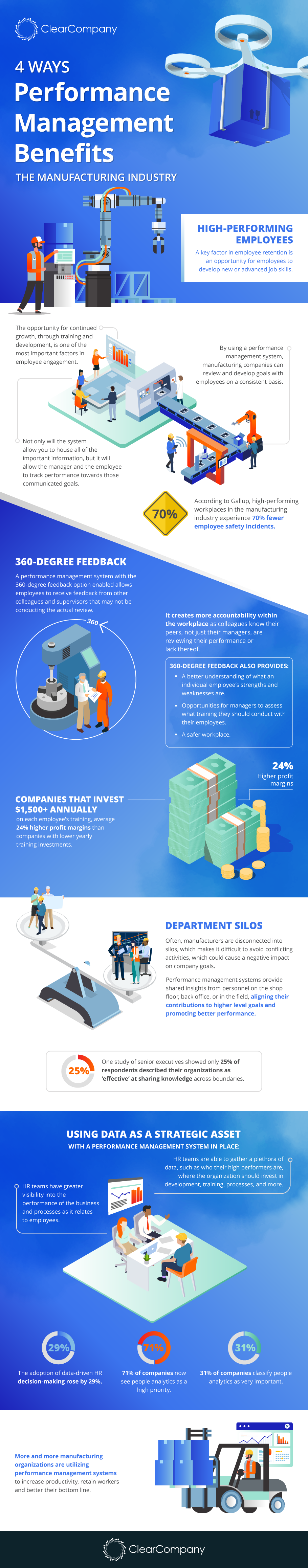 4 Ways Performance Management Benefits the Manufacturing Industry ...