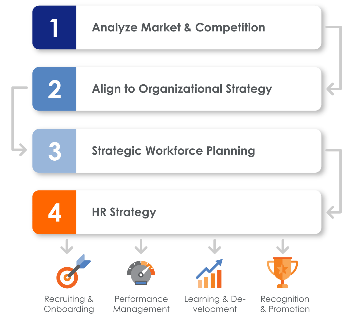 The 5 Critical Steps of Workforce Planning