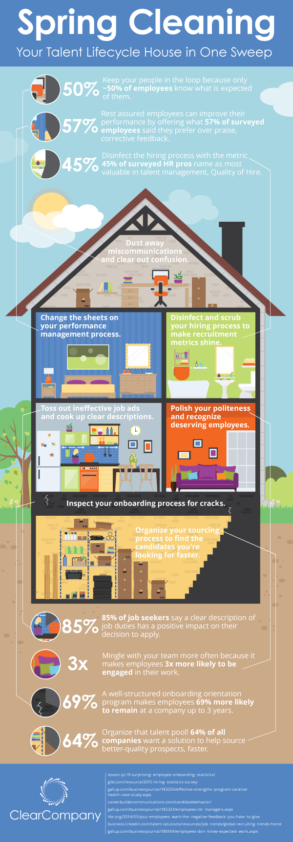 Spring Clean Your Hiring Process [Infographic]