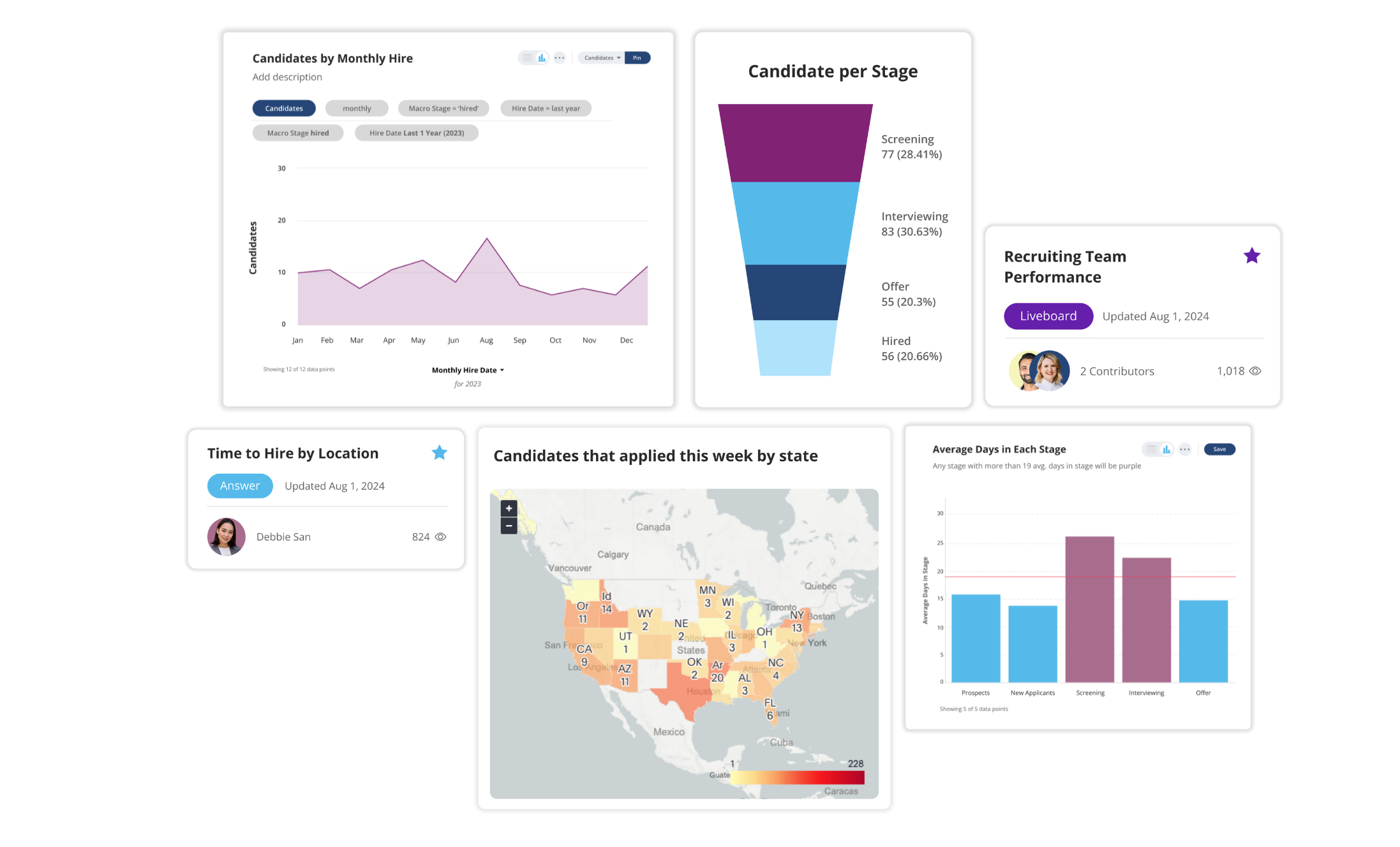 HR Data Visualization: Benefits & Best Practices | ClearCompany
