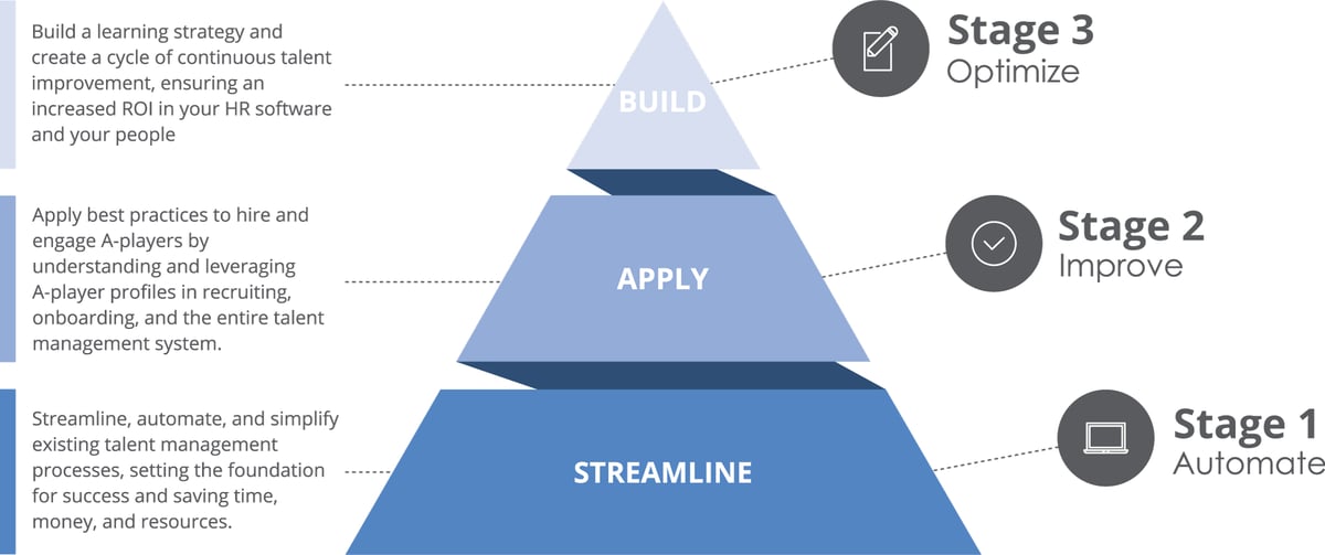 What is a Talent Management Strategy? A Guide | ClearCompany