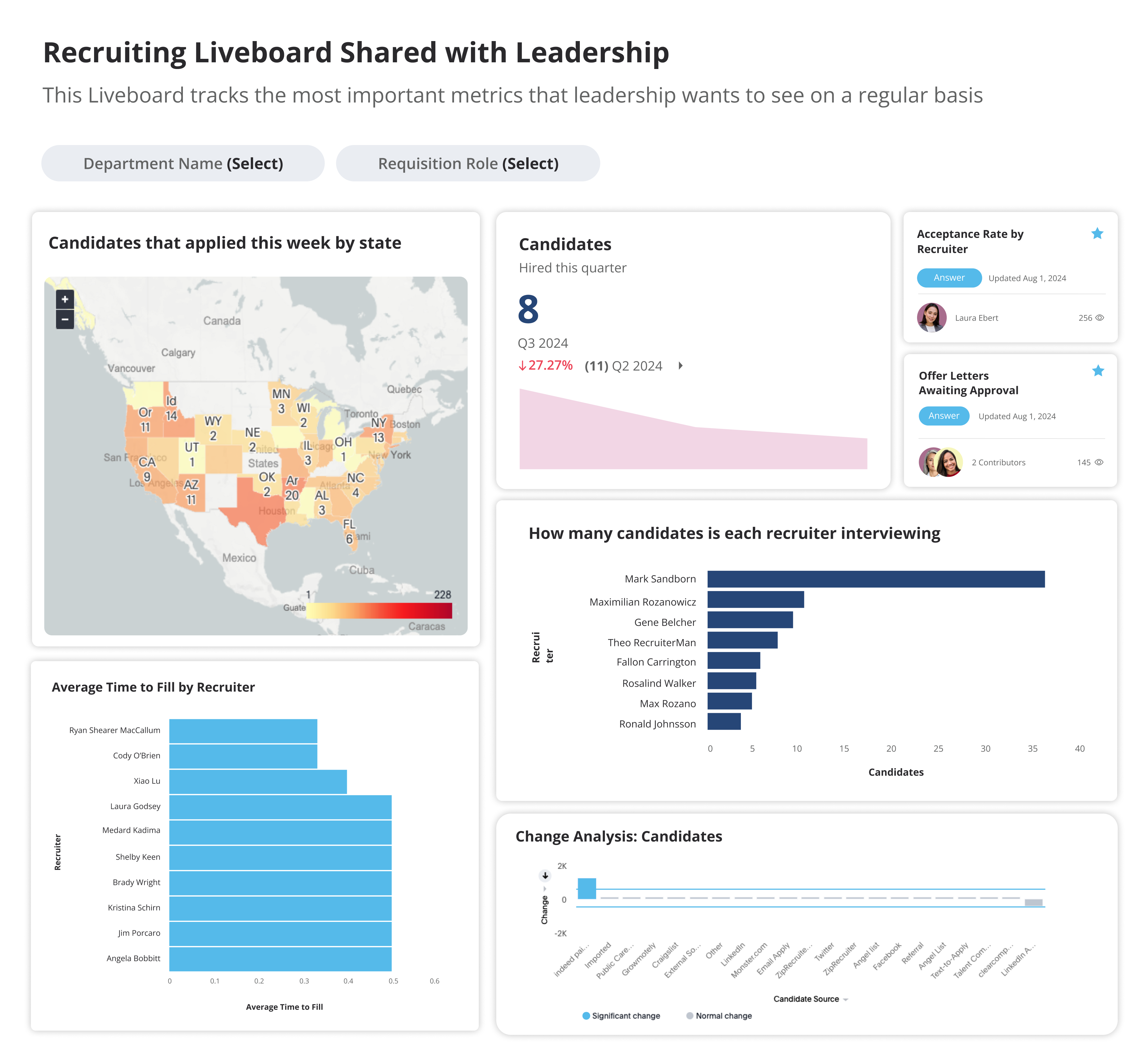 HR Data Visualization: Benefits & Best Practices | ClearCompany
