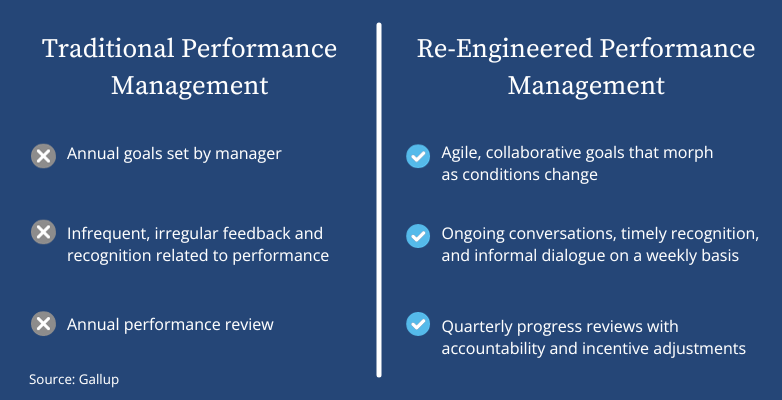 5 Performance Review Templates for Managers | ClearCompany