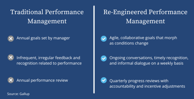 5 Performance Review Templates for Managers | ClearCompany