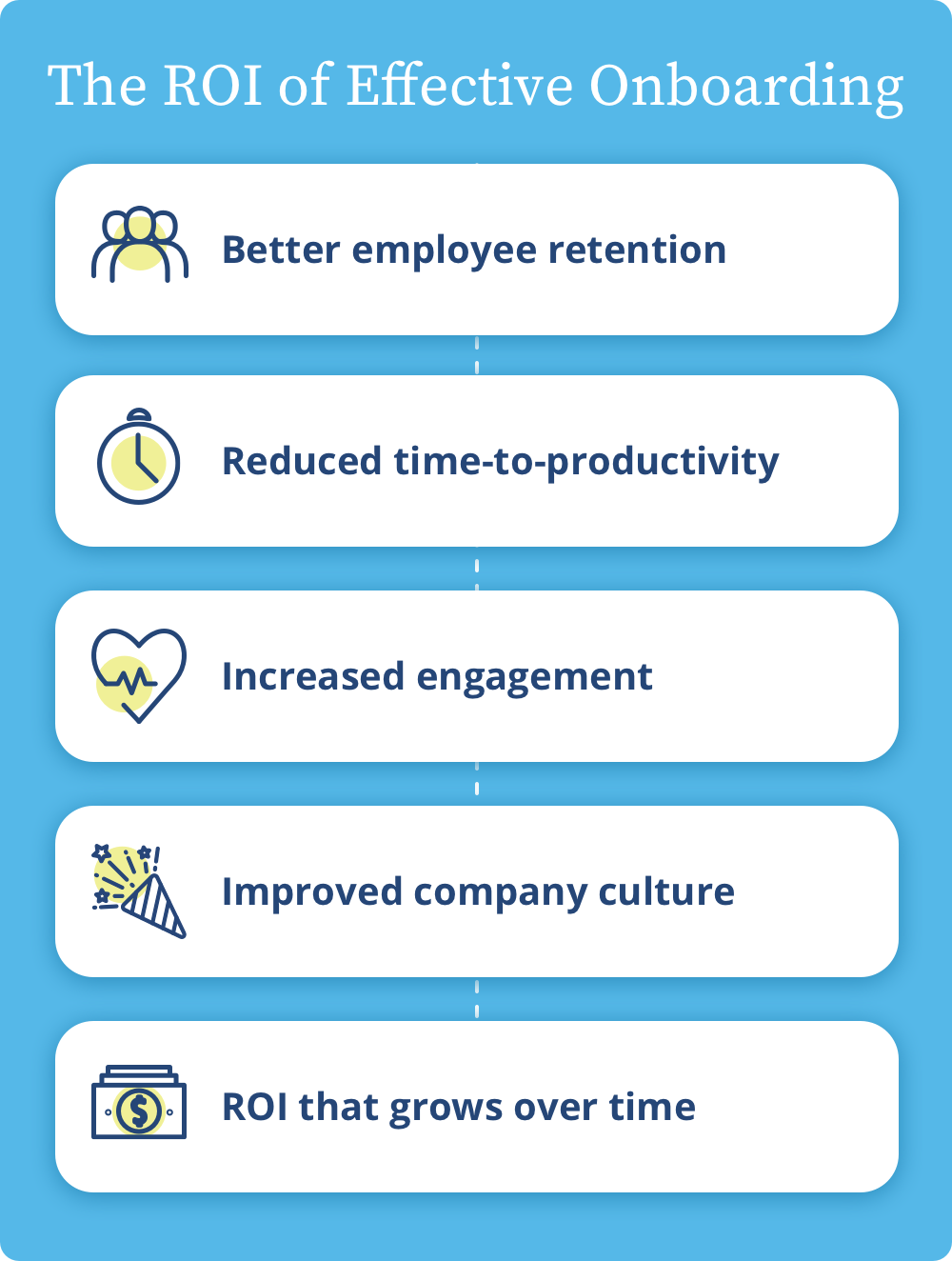 The ROI of an Effective Onboarding Strategy | ClearCompany