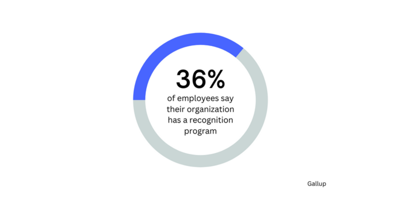 How to Start an Employee of The Month Recognition Program