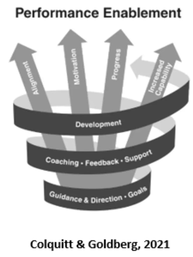 Performance Management Trends: Performance Enablement | ClearCompany
